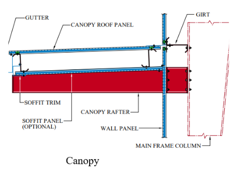 Pre Engineered Building Manufacturer & Suppliers in Tiruchirapalli ...